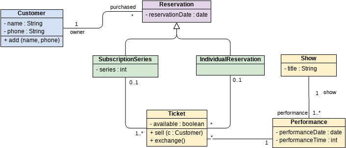 Ticket Selling.vpp | Visual Paradigm Community
